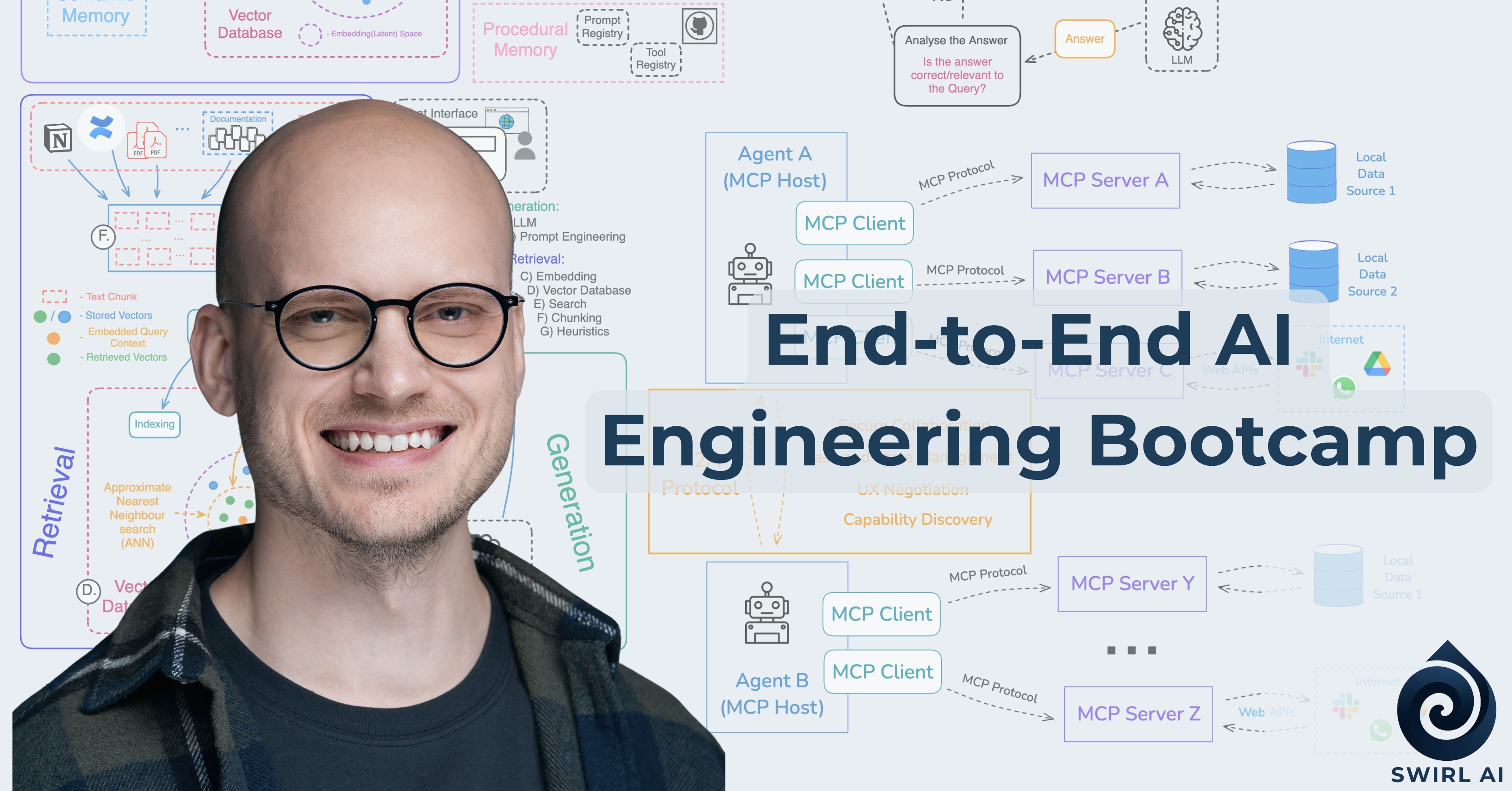 End-to-End AI Engineering Bootcamp by Aurimas Griciūnas on Maven